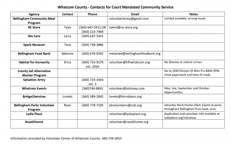 Contacts For Court Appointed Community Service – The Volunteer Center ...